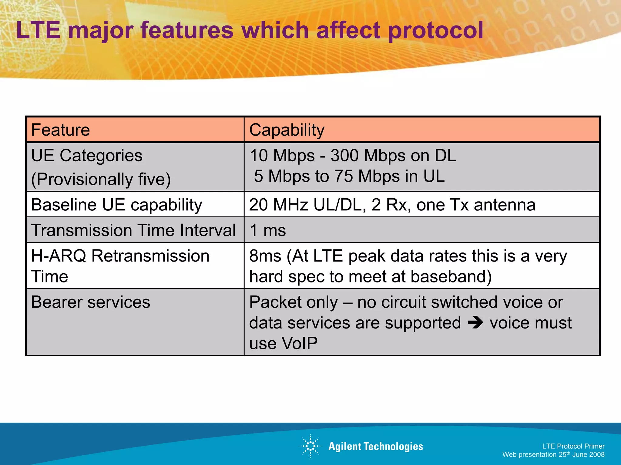 LTE Protocol Primer | PDF