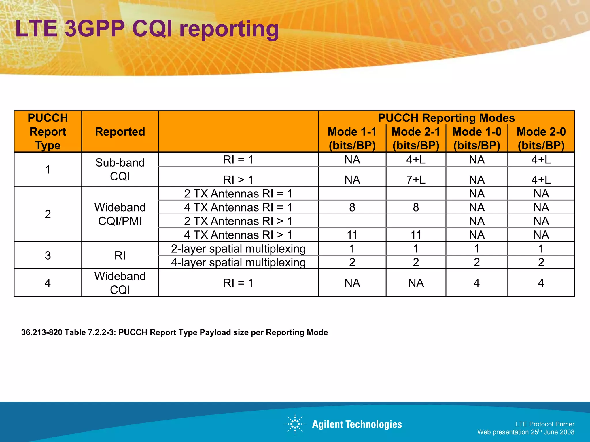 LTE Protocol Primer | PPT