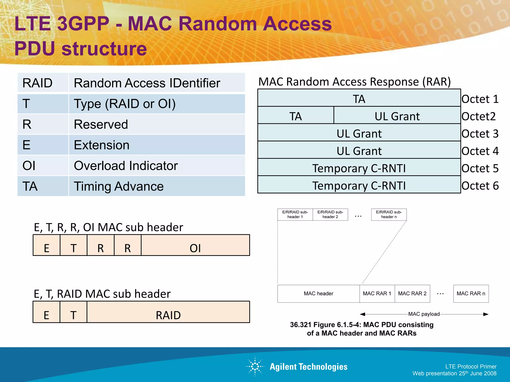 LTE Protocol Primer | PDF