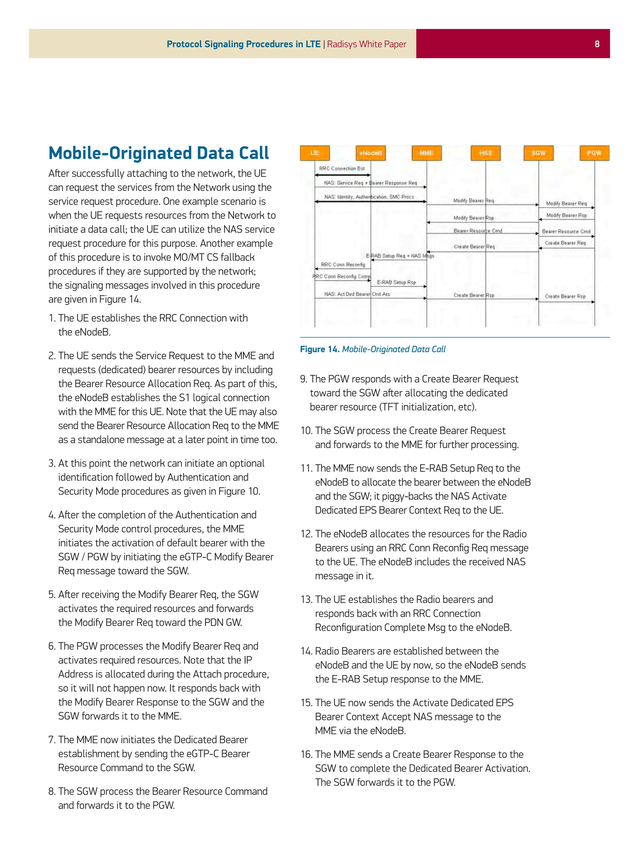 Lte Protocol Signaling 4g Course Pdf