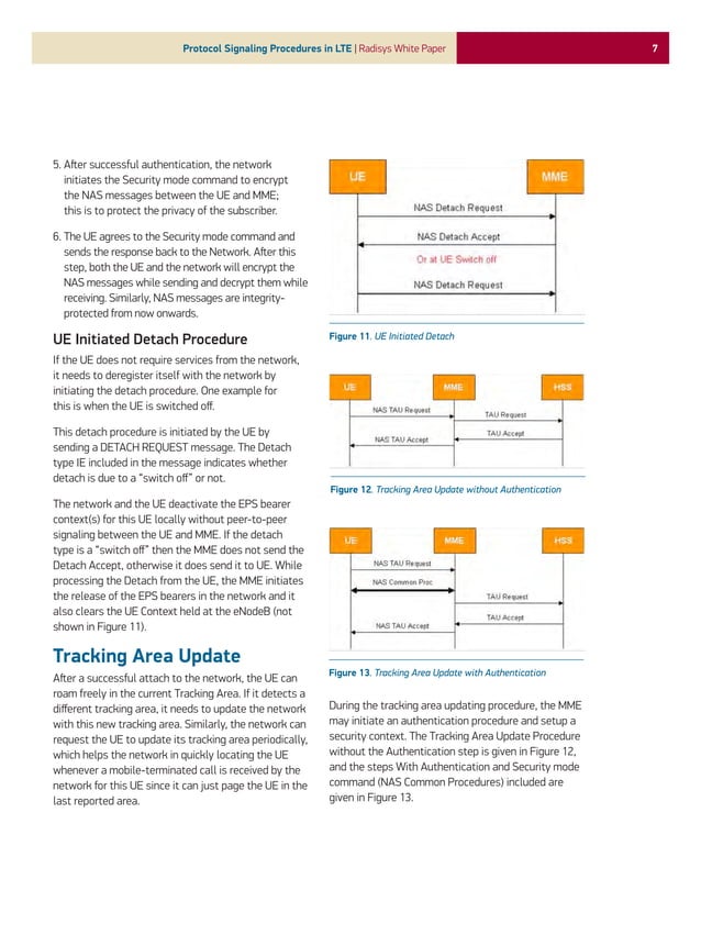 LTE - protocol - signaling (4G course).pdf