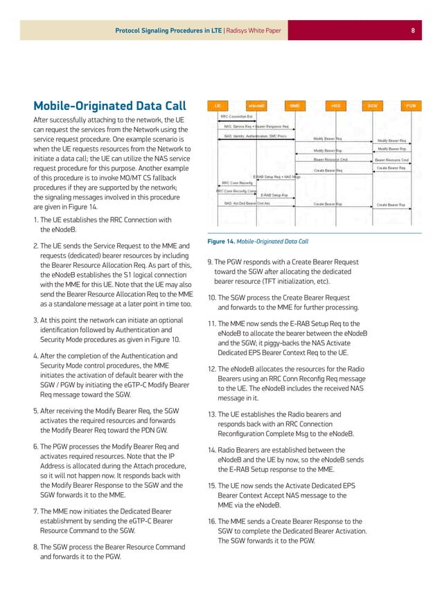 LTE - protocol - signaling (4G course).pdf