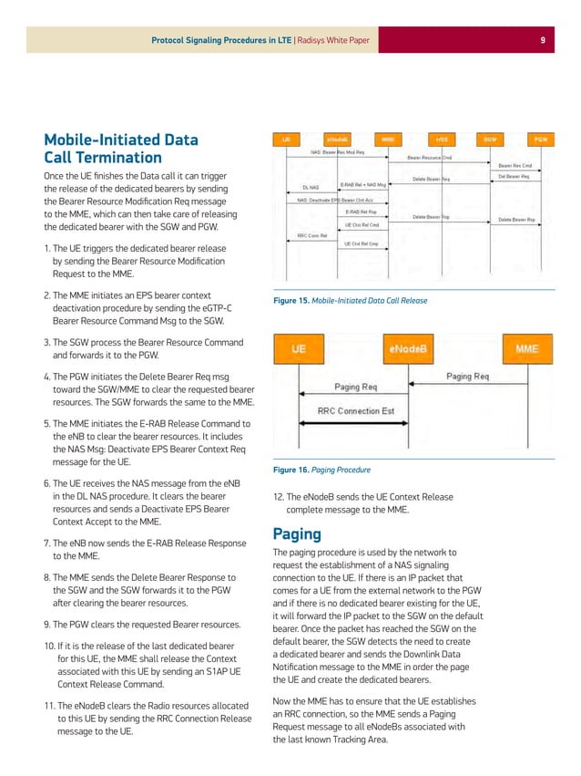 LTE - protocol - signaling (4G course).pdf