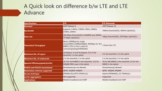 LTE quick introduction session Training | PPT