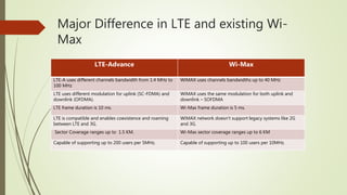 LTE quick introduction session Training | PPT