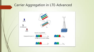 LTE quick introduction session Training | PPT