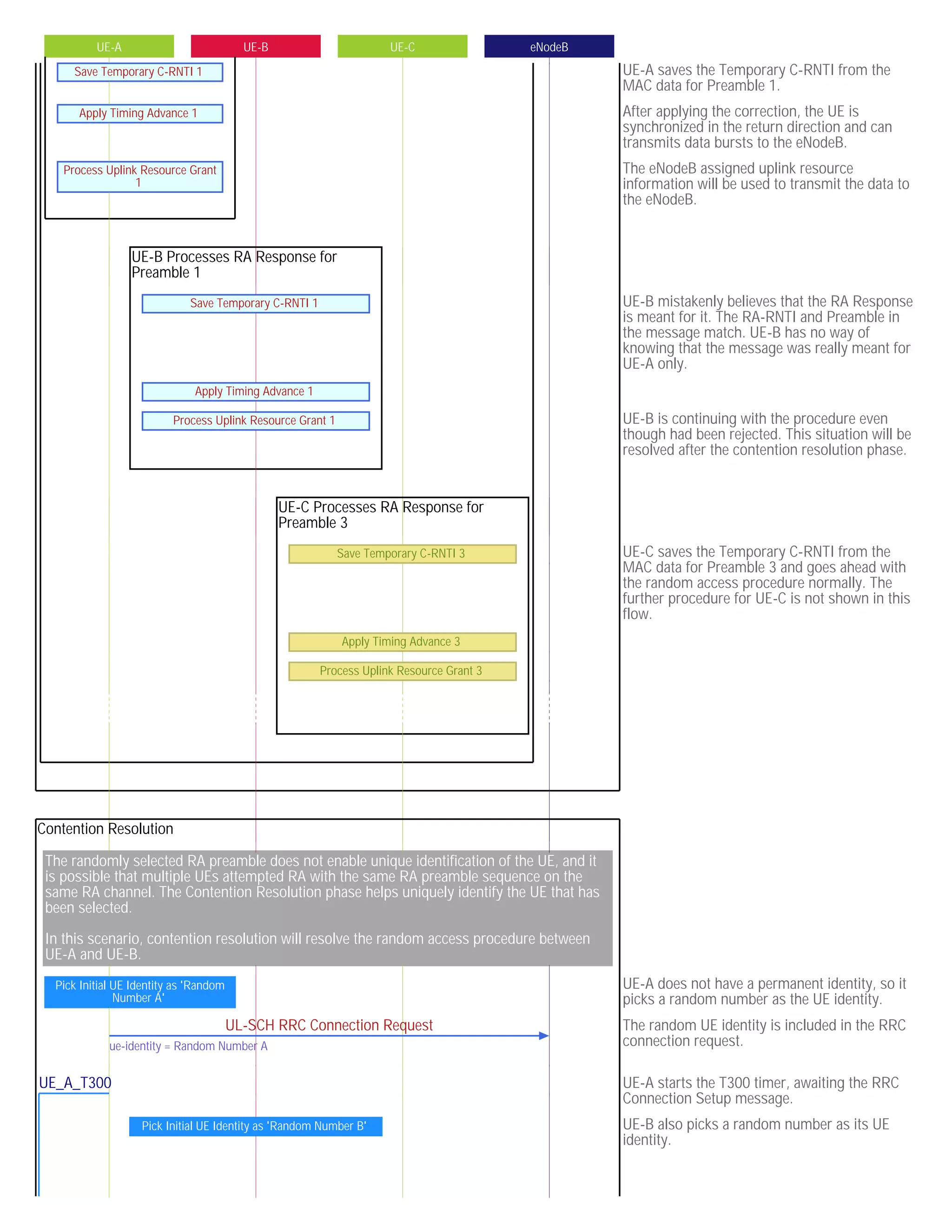 Lte Random Access Procedure Pdf