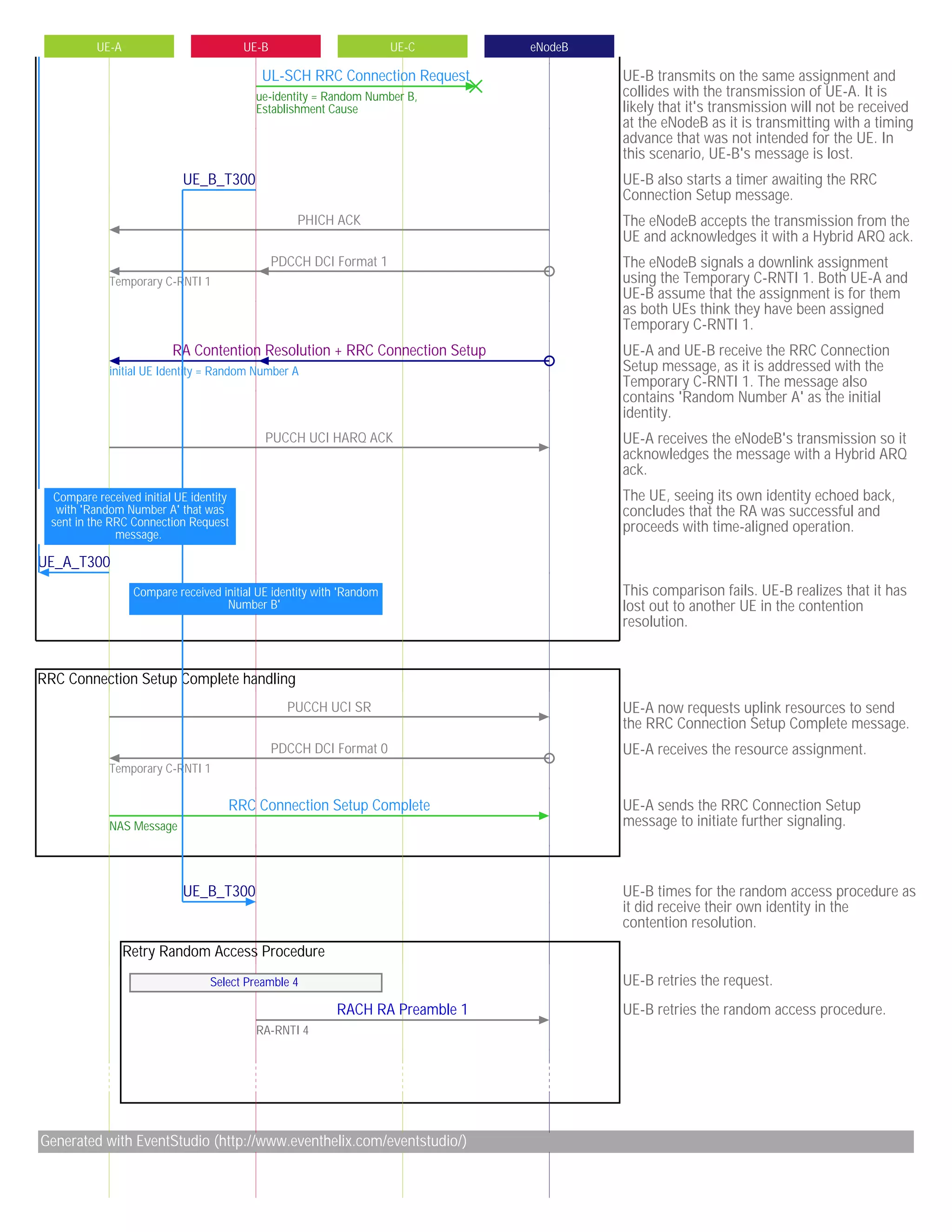 Lte random-access-procedure | PDF