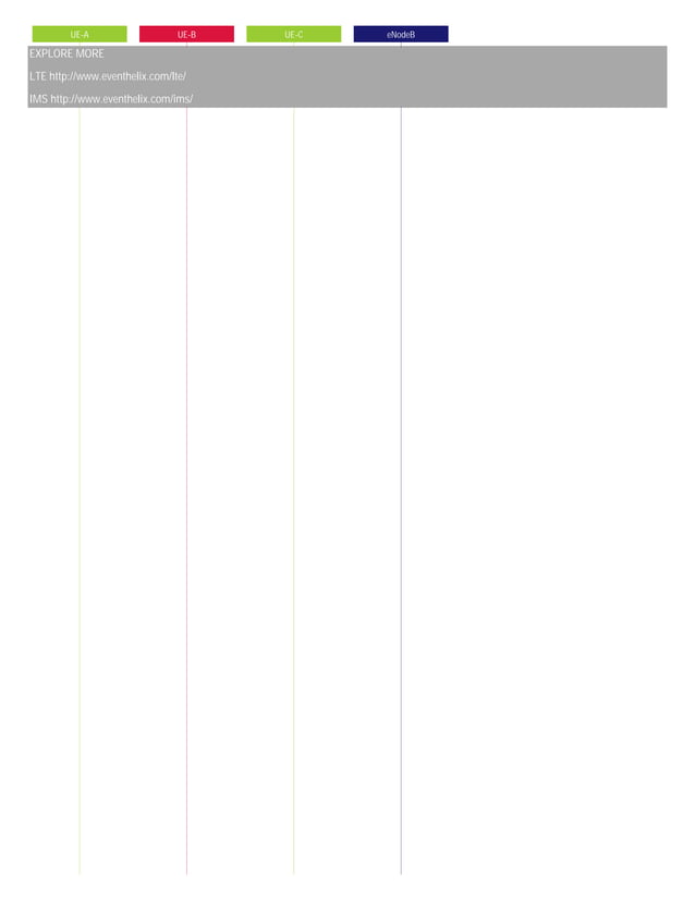 Lte Random Access Procedure Pdf