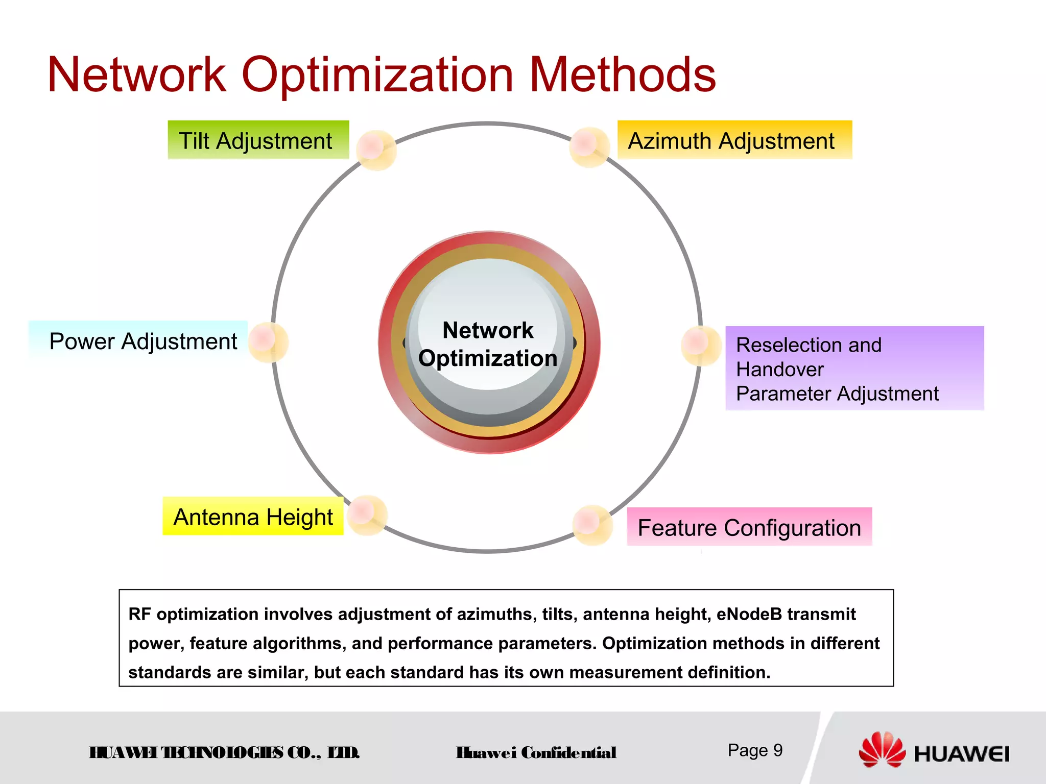 Lte rf-optimization-guide | PPT