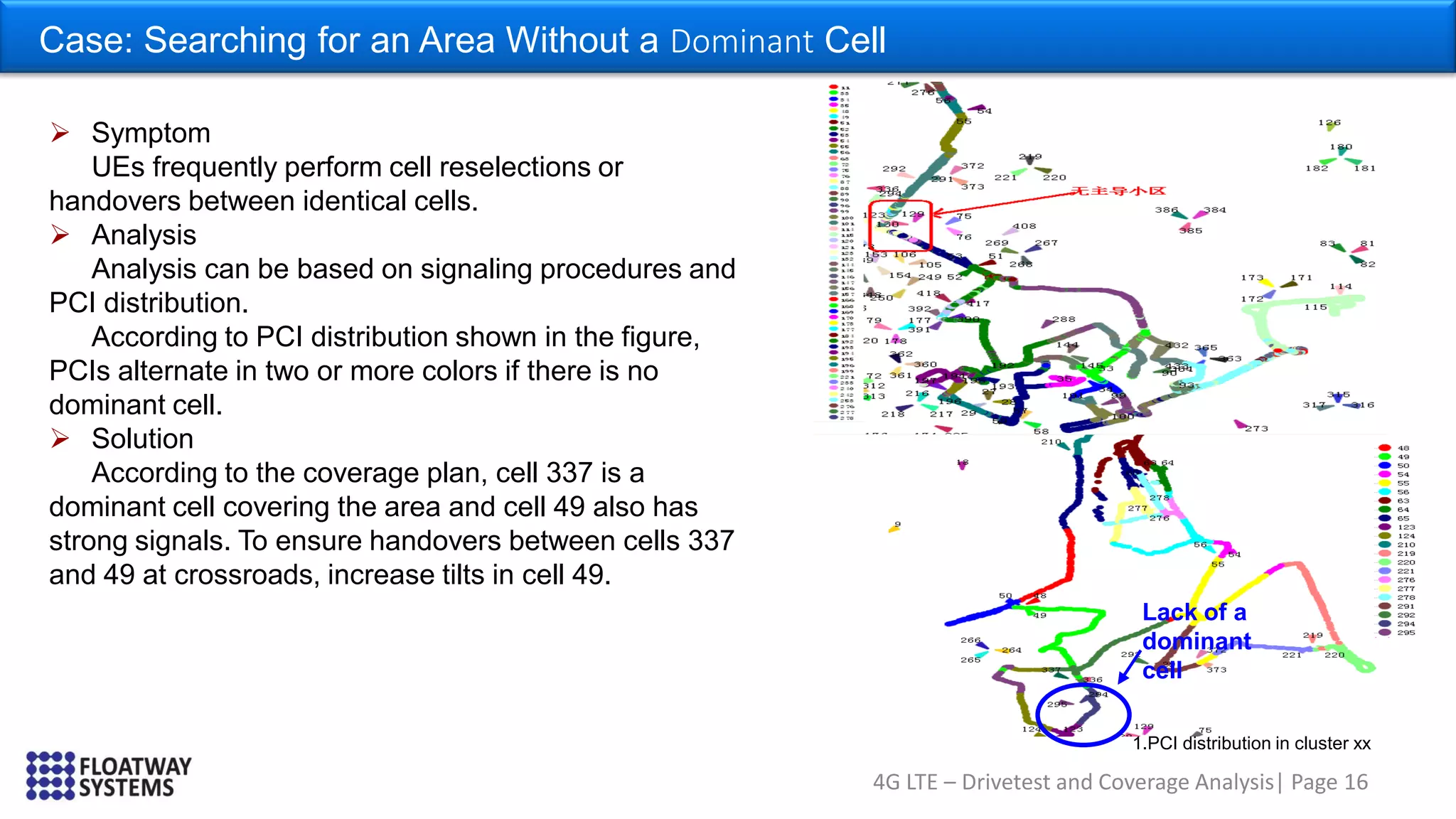 LTE-RF Drive test .pdf