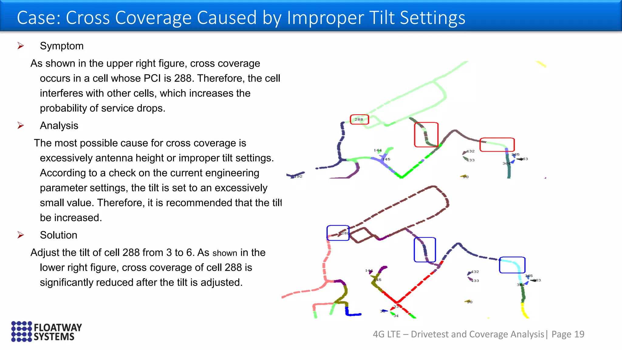 LTE-RF Drive test .pdf