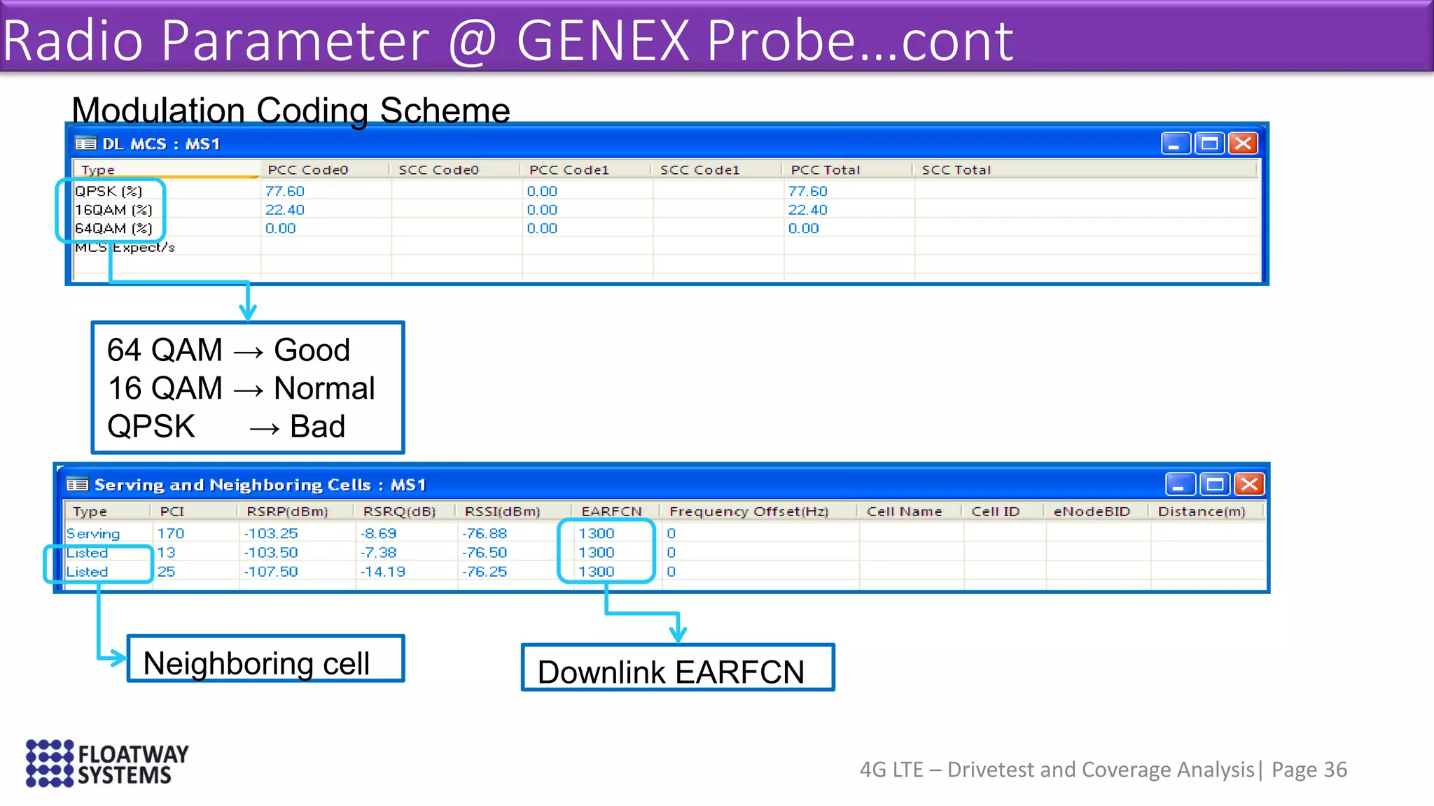 LTE-RF Drive test .pdf