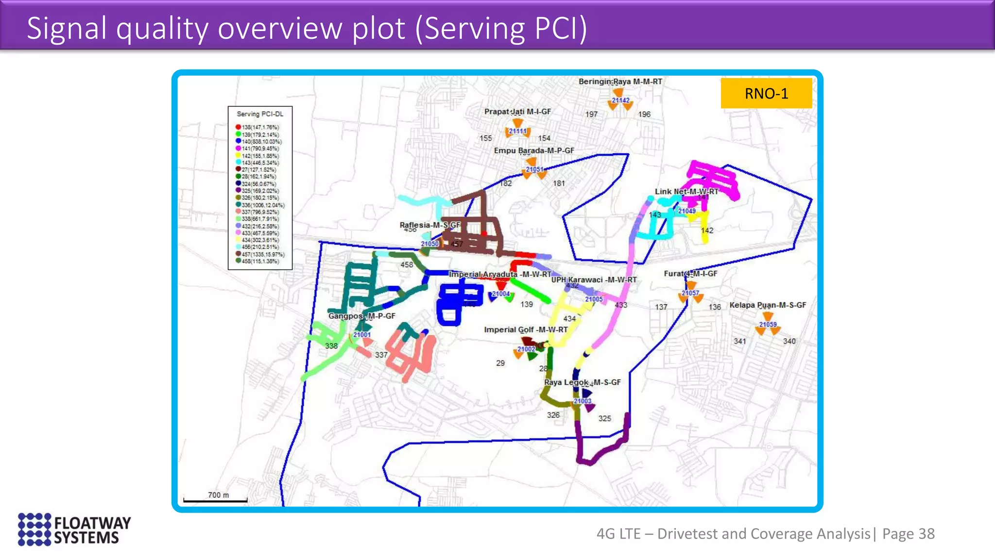 LTE-RF Drive test .pdf