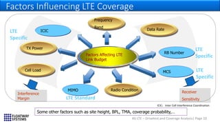 LTE-RF Drive test .pdf