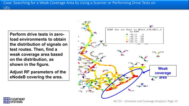 LTE-RF Drive test .pdf