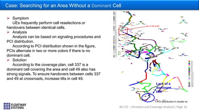 LTE-RF Drive test .pdf