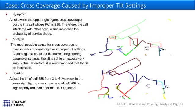 LTE-RF Drive test .pdf