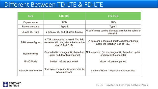 LTE-RF Drive test .pdf