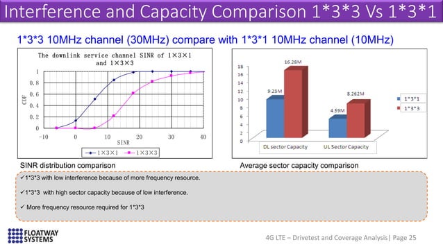 LTE-RF Drive test .pdf