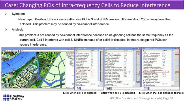 LTE-RF Drive test .pdf