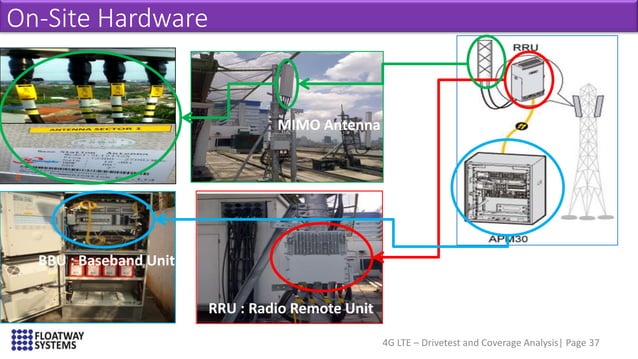 LTE-RF Drive test .pdf