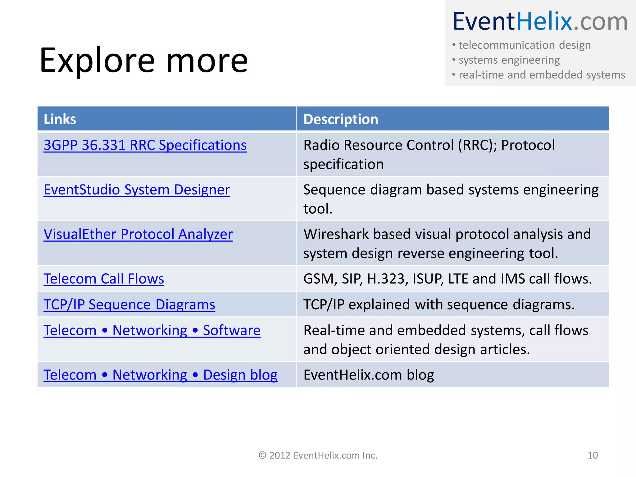 Lte rrc-connection-setup-messaging | PPT Lte rrc-connection-setup-messaging | PPT