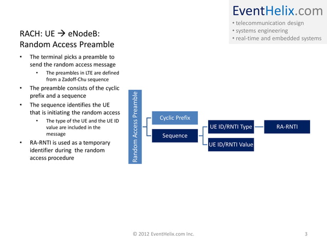 Lte rrc-connection-setup-messaging Lte rrc-connection-setup-messaging