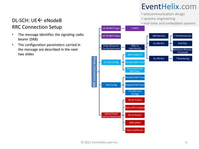 Lte rrc-connection-setup-messaging Lte rrc-connection-setup-messaging