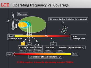 LTE- Technical and Economic Implications of Band 40 | PPTX