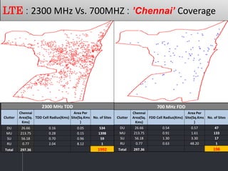 LTE- Technical and Economic Implications of Band 40 | PPTX