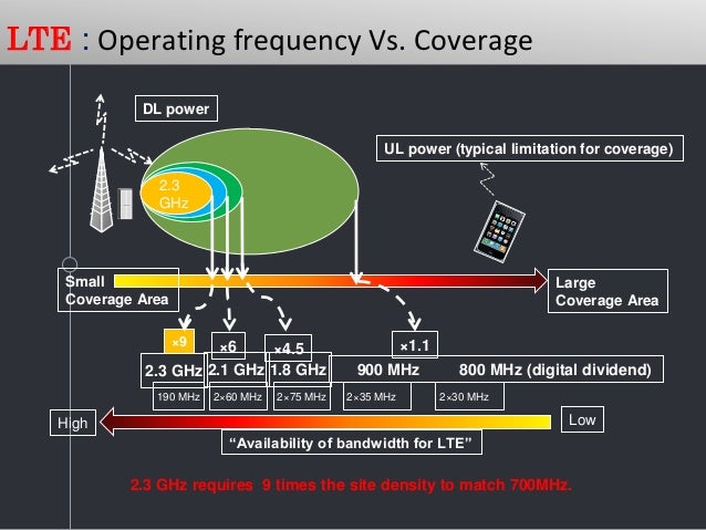 LTE- Technical and Economic Implications of Band 40
