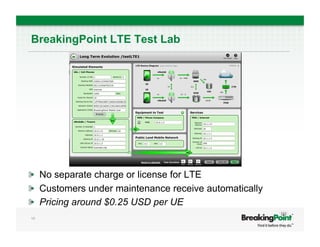LTE Testing | 4G Testing | PDF