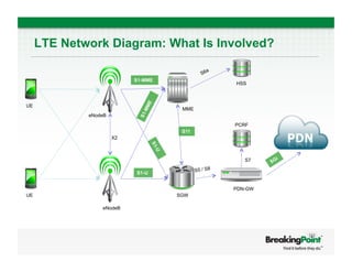 LTE Testing | 4G Testing | PDF