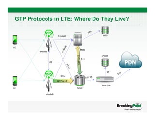 LTE Testing | 4G Testing | PDF