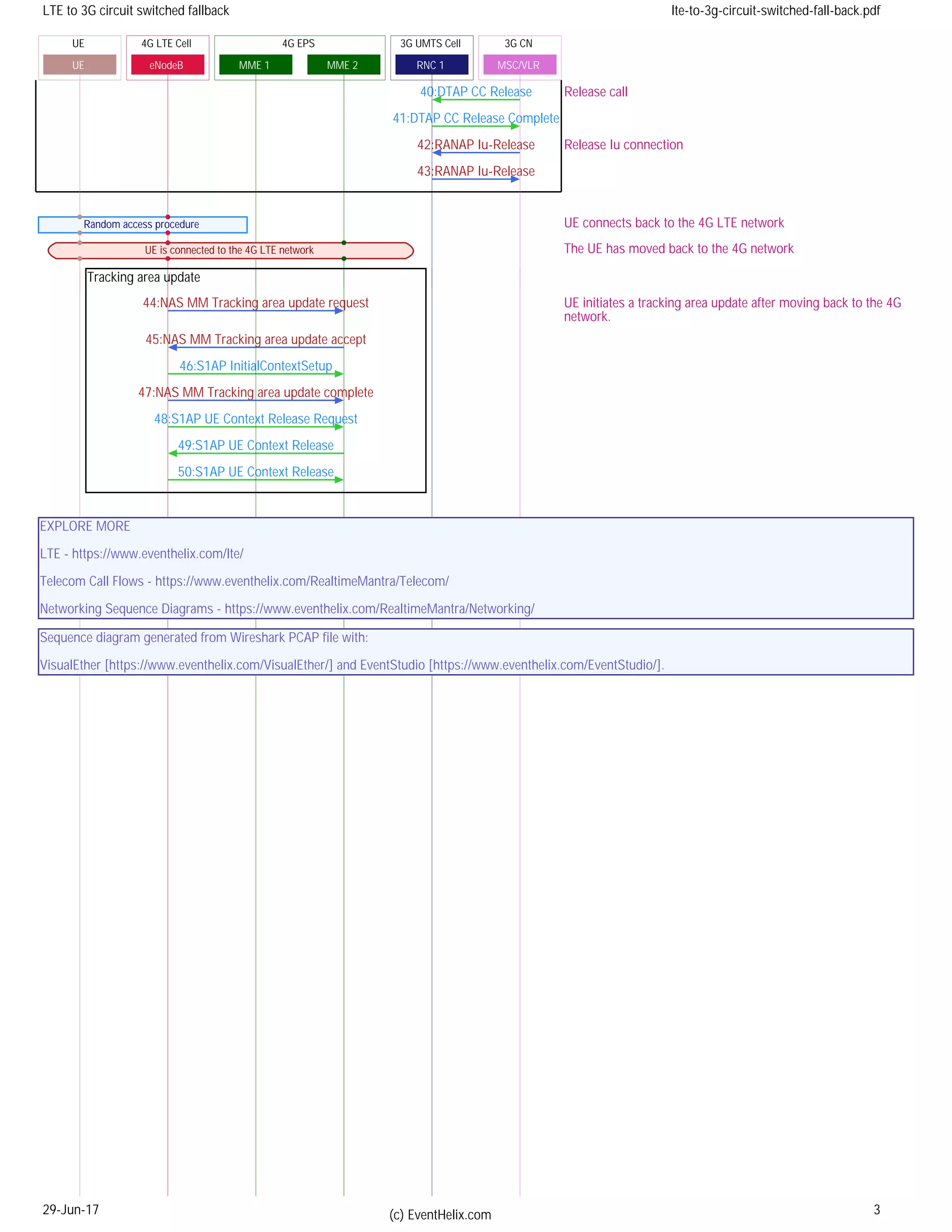 lte-to-3g-circuit-switched-fall-back.pdf