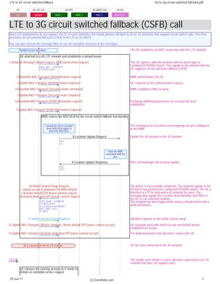 lte-to-3g-circuit-switched-fall-back.pdf
