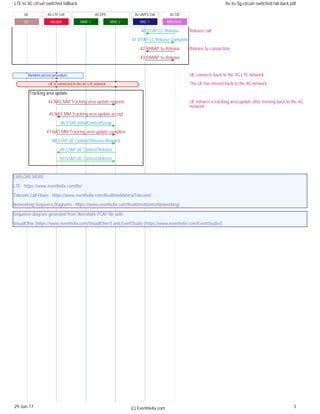 lte-to-3g-circuit-switched-fall-back.pdf