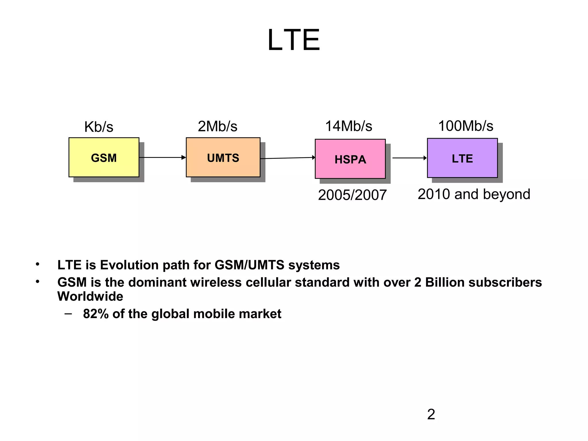 Lte tutorial | PPT
