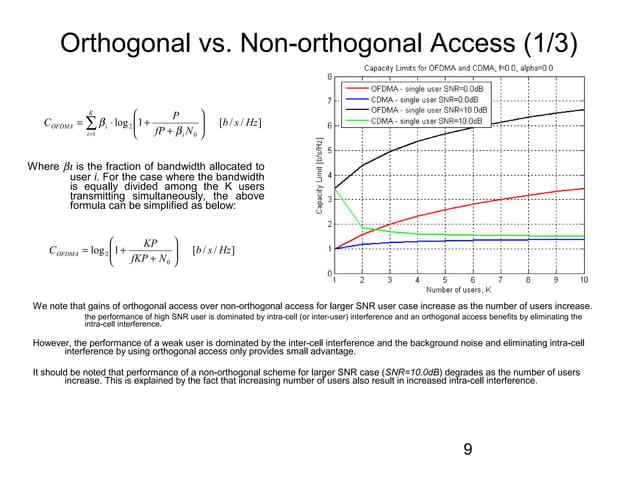 Lte tutorial | PPT