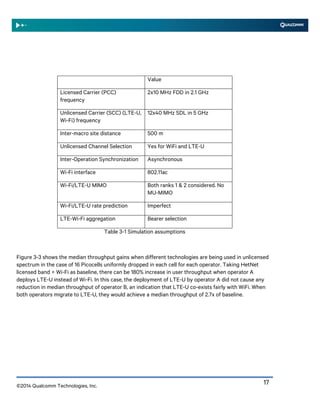Lte unlicensed coexistence | PDF