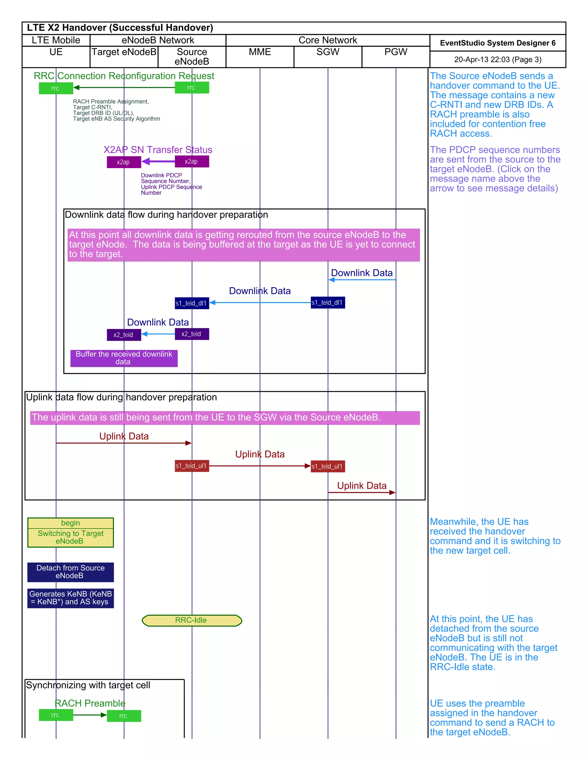 Lte x2-handover-sequence-diagram | PDF | Computer Networking | Computing