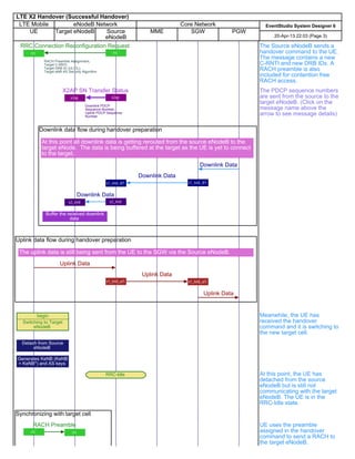 Lte x2-handover-sequence-diagram | PDF | Computer Networking | Computing