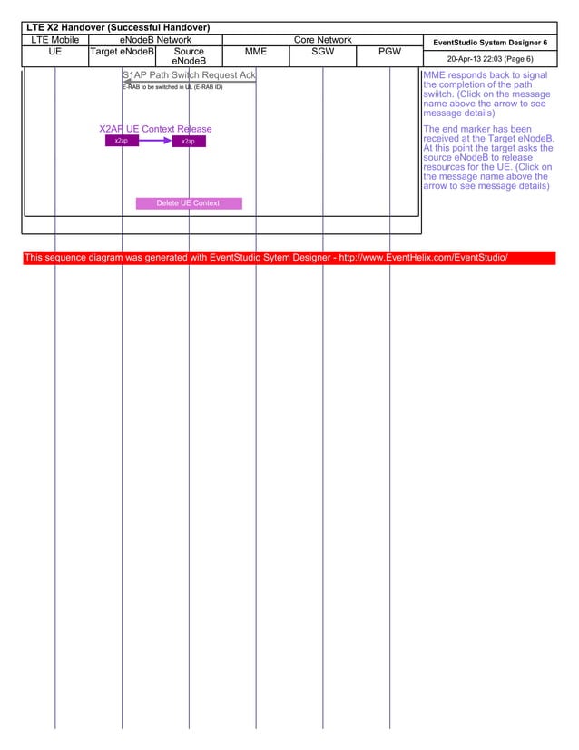 Lte x2-handover-sequence-diagram | PDF | Computer Networking | Computing