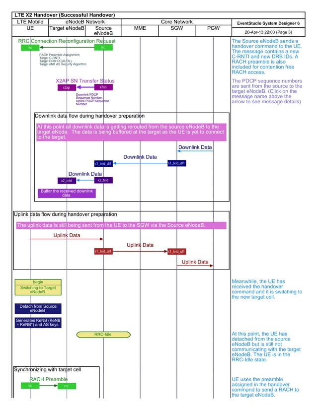 lte-x2-handover-sequence-diagram.pdf