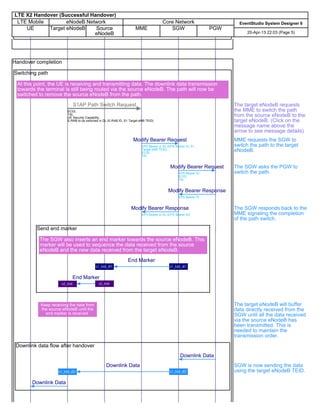 lte-x2-handover-sequence-diagram.pdf