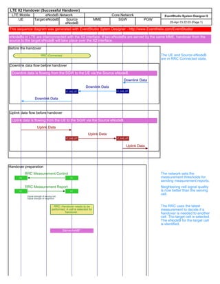 lte-x2-handover-sequence-diagram.pdf