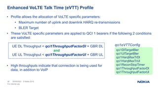 LTE1406 Extended VoLTE Talk Time.pptx