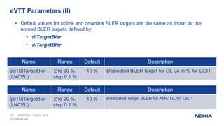 LTE1406 Extended VoLTE Talk Time.pptx