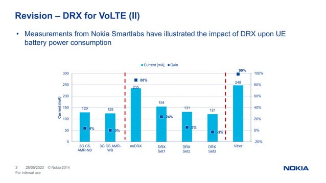 LTE1406 Extended VoLTE Talk Time.pptx
